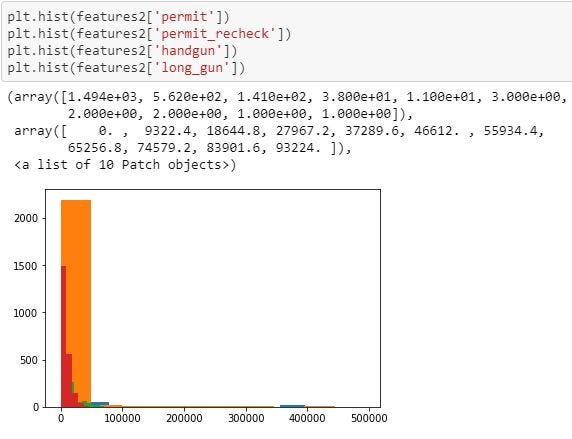 Standardization Doesn’t always help for features: depends on the label ...
