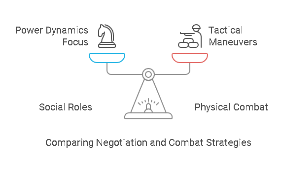 3.The Role of Combat and Forecasting in Negotiations | by Armansyah ...