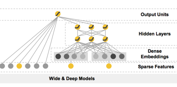 Implicit Feedback Recommendation System (IV) — Hybrid recommendation ...