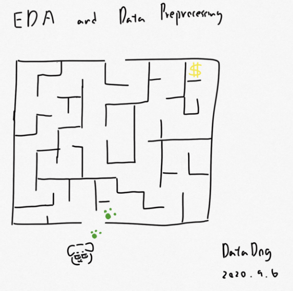 EDA and Data Preprocessing. Purpose of EDA and Data Preprocessing | by ...