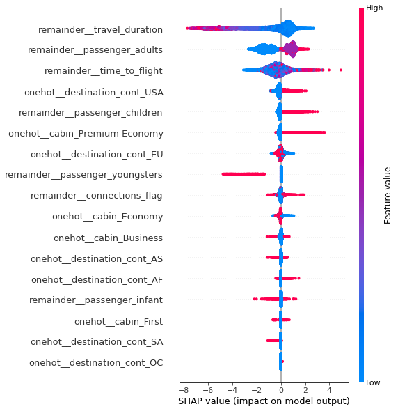 Classification machine learning using Adobe Analytics data | by Abhinav ...