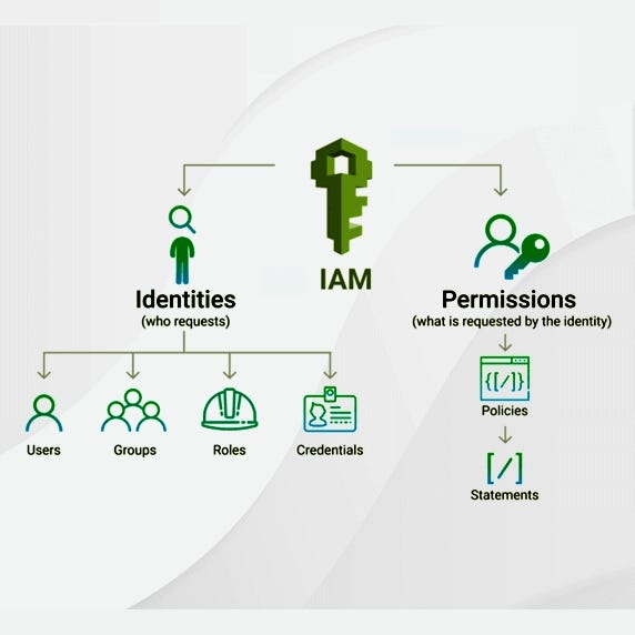 AWS Workflow: User Data and IAM Explained | AWS in Plain English