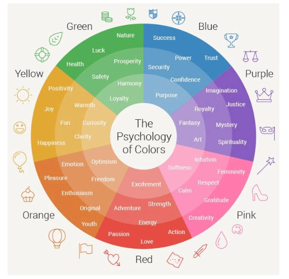 Understanding Color in Web Design | by Adebola Micheal | Medium