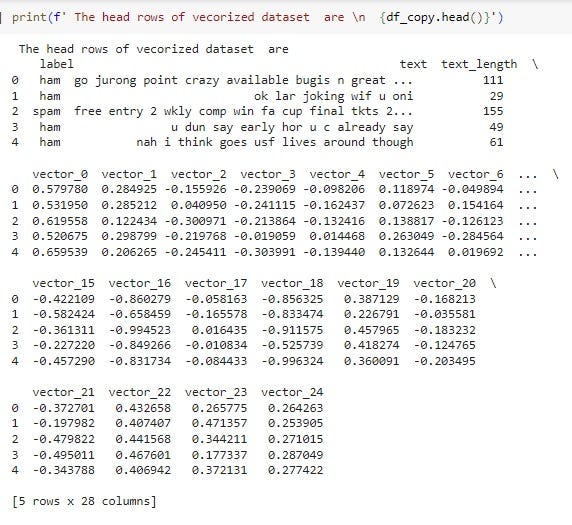 Nlp Spam Detection Word2vec Svm Gridsearch Medium