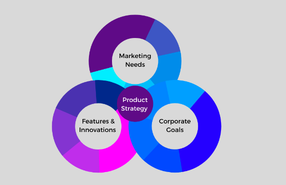 ROLE OF A CHIEF PRODUCT OFFICER. Why Product Strategy is important | by ...
