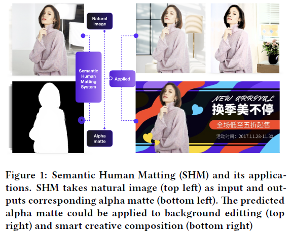 Semantic Human Matting. Introduction | by ivlab | Medium