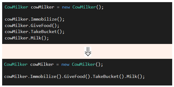 Method Chaining like LINQ with Fluent Interface Pattern | by Muhammed Hilmi Koca | Level Up Coding