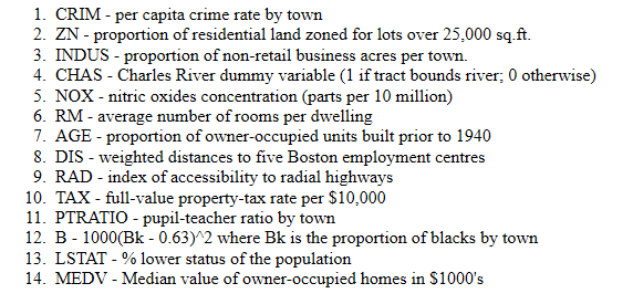 Multiple linear regression analysis of Boston Housing Dataset | by ...