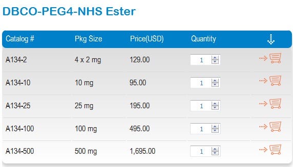 DBCO Reaction — Principles. Diarylcyclooctynes | by Click Chemistry ...