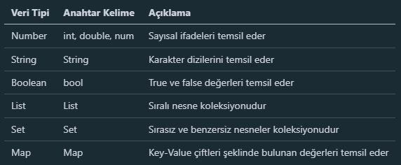 Dart Programlama Dili. Dart, Google tarafından geliştirilen… | by Colin ...