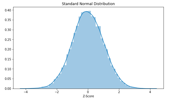 Normal Q-Q Plot Explained. Normal QQ is used to check whether a… | by ...