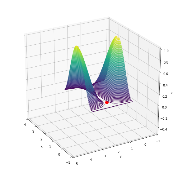 Function Estimation with Tensorflow | by Anuradha Wickramarachchi ...