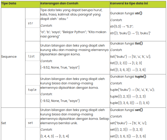 Introduction to Data Science with Python | by Mochamad Lutfi Ashari ...