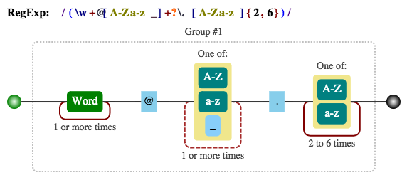 Understanding RegEx in JavaScript | by Quinton Aiken | Medium
