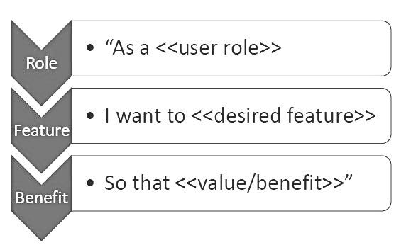 Writing Effective User Stories. Good User Stories have the following ...