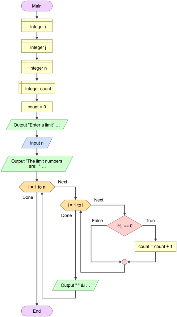 C Programming Lab Manual — 3 - Md. Anisur Rahman - Medium