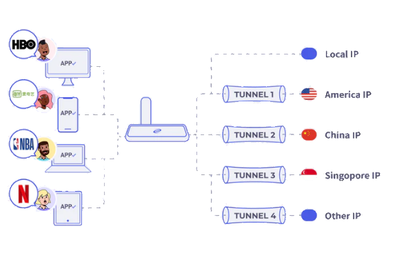 Diferencias entre DPN vs VPN. Si una VPN es literalmente una Red… | by Alt43.es | Medium