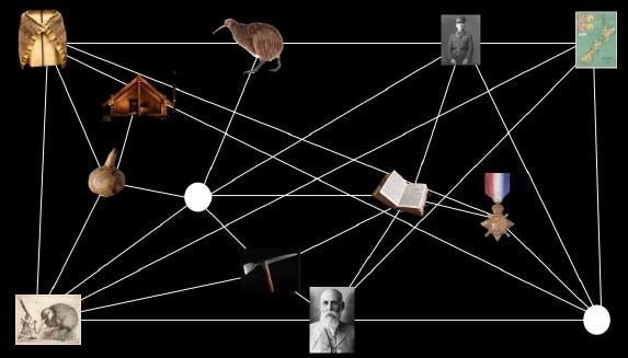 Open Data, Open Collections. by Adam Moriarty | by Auckland War ...