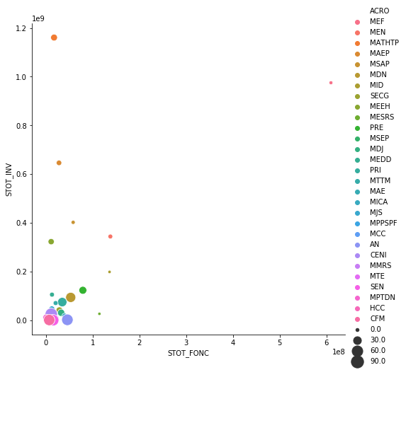 A quick view on Madagascar’s 2020 Budget with Python | by Razafindrabe ...