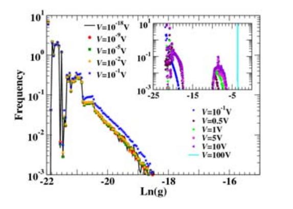 The Emerging Science of Proteotronics | by The Physics arXiv Blog | The ...