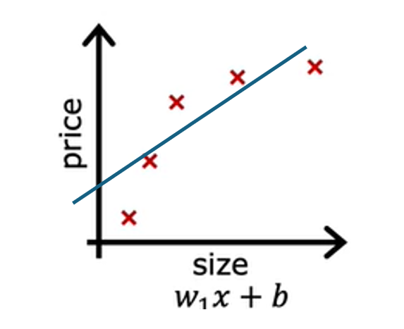 Ml Series — How Can Regularization Reduce Overfitting Of A Model By