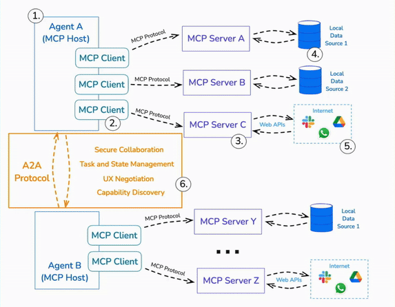 Introducing a2a-go, the Go Implementation of A2A Protocol | by wineandchord | Medium