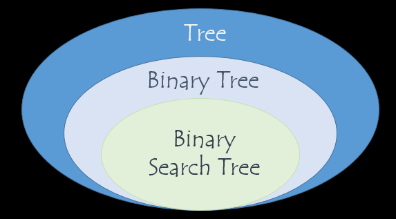 Trees | LeetCode Top Intervieew Questions | by Lo hsuan | Medium