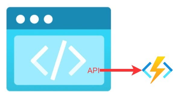 Azure Static Web App — Bring Your Azure Function | by tarun bhatt | Dev ...