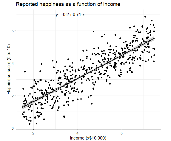 What is Linear Regression. Algorithms are used in every part of… | by ...