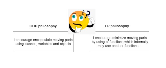 why to use functional programming in java? object oriented vs ...