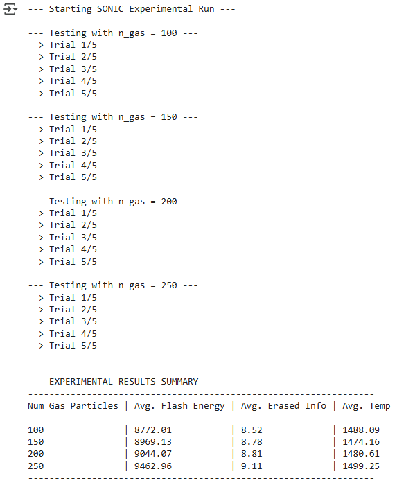 The SONIC Framework: A Computational Model and Python Implementation to ...