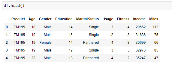 Create an interactive dashboard using Python | by Pei Ying Chin | Medium
