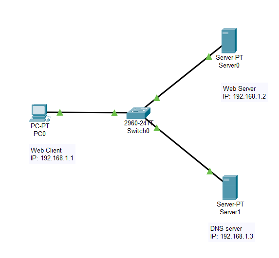 How to Configure Services of DNS in Cisco Packet Tracer | by Hardvi ...
