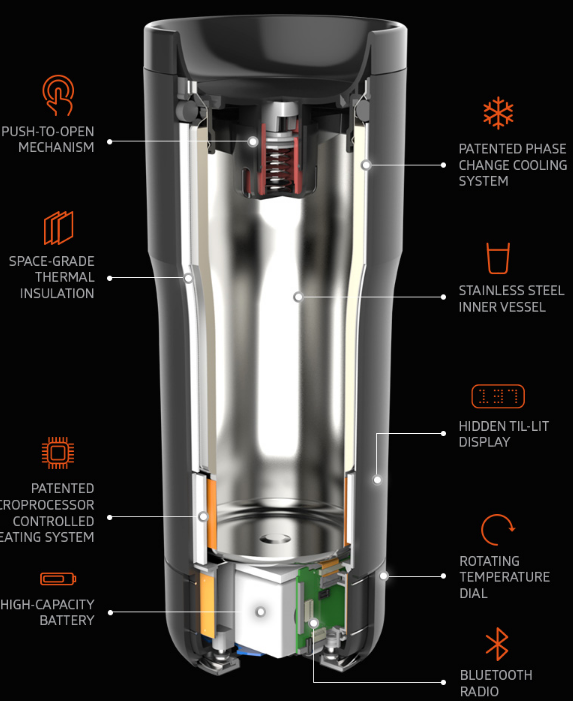 Smart Mug which Keeps Your Drink Warm All Day Long -Ember | by Ajay ...