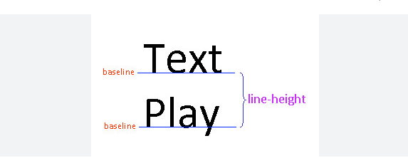 CSS Line-height. CSS line-height property sets the… | by Siddharth Sharma | Medium