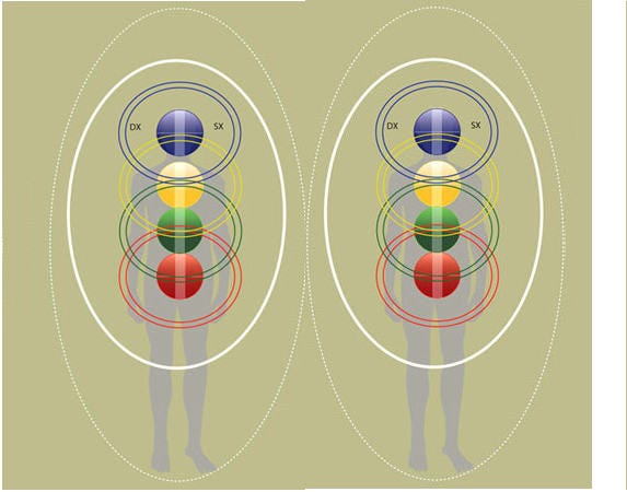 4. DINAMICA DELLE SFERE - 4.1 Connessioni e flussi energetici tra le ...