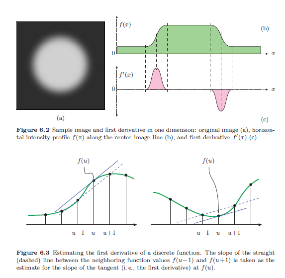 EDGES AND CONTOUR. Gradient-Based Edge Detection | by RUNGPHARIT | Medium