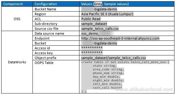 MaxCompute Data Ingestion from OSS | by Alibaba Cloud | Medium