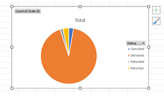 Vrinda Stores Data Analysis & Excel Dashboard | Power BI Masterclass
