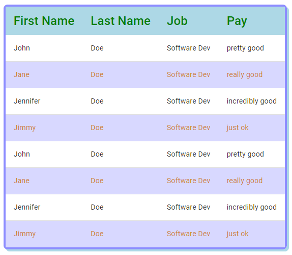 Angular Material Table Style Tutorial Custom Text And Background Color Font Size Hover