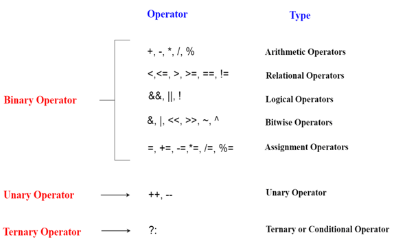 Programming in C — Fundamentals. C is a powerful general-purpose… | by ...