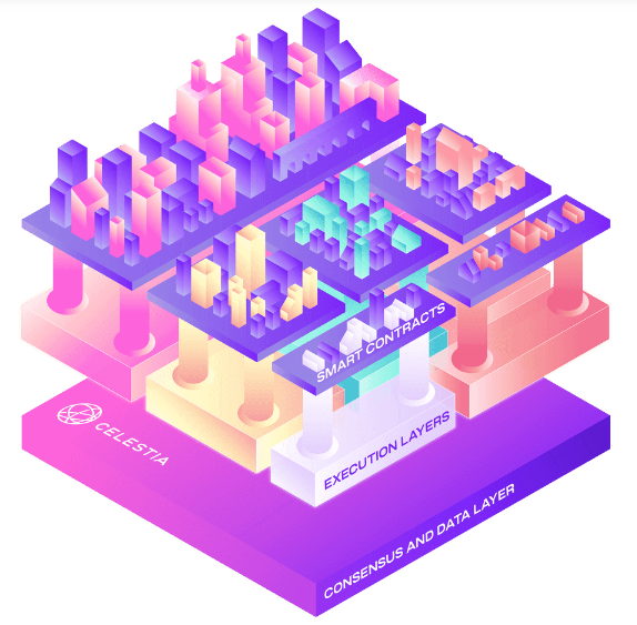 🤑 Celestia $TIA Token Airdrop: Analyzing the Impact on the Crypto Market! | by Ripple Reality ...