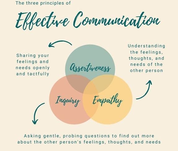 The Transformative Power of Effective Communication Exploring the ...