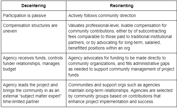 Being A Partner to Community is an Active Role | by Em Piro | Medium