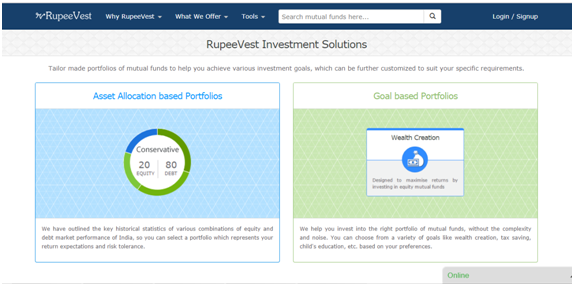 How to Start Investing in Mutual Funds | by RupeeVest | Medium