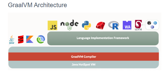 Graal Are You Ignoring A High Performance Compiler Which Is Present Just Around The Corner