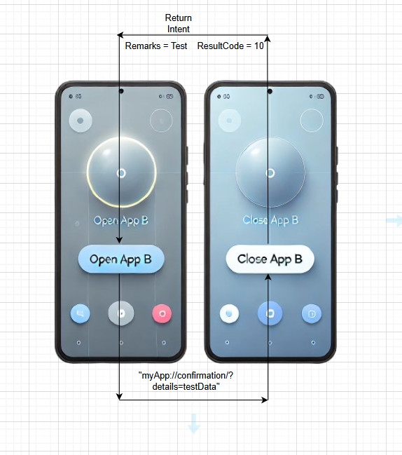 Deeplinks In Flutter Using Approuter Or Gorouter By Sagarkc Feb 2025 Medium