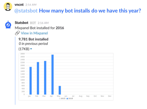 Why We Invested in Statsbot. As Techcrunch announced, last week we ...