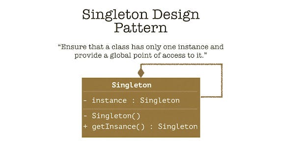 Singleton Design Pattern: One of a Kind Objects | by Engin KUTUK | Medium
