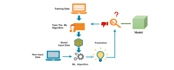 Let’s explore the fuzzy concepts of Machine Learning | by Sania Imran ...